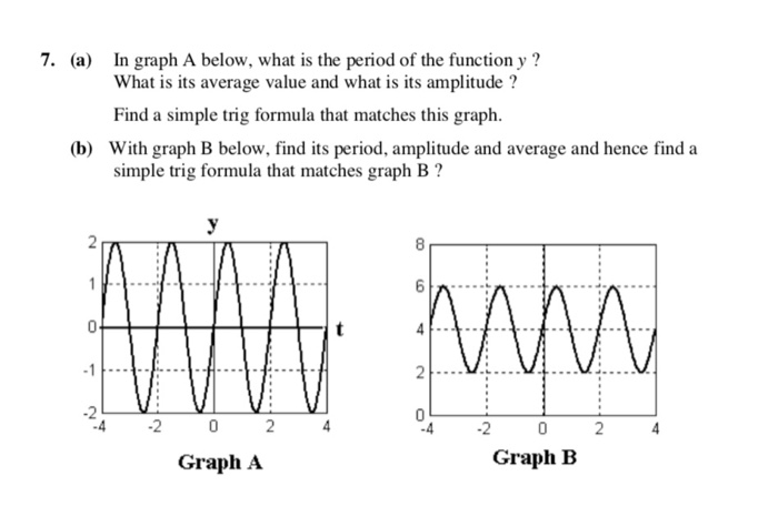 Solved 7. (a) In graph A below, what is the period of the | Chegg.com