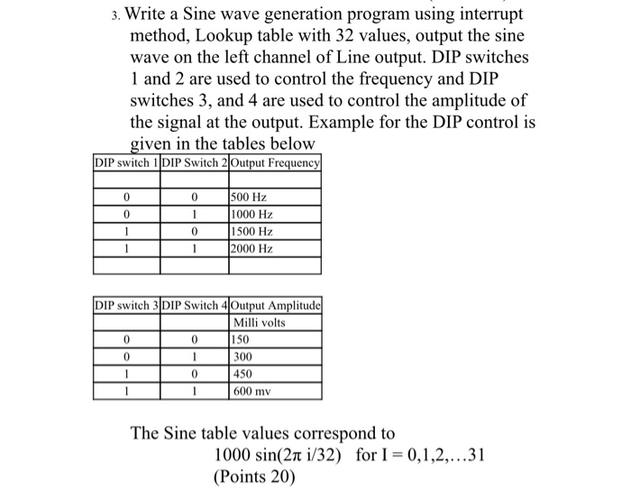 3. Write a Sine wave generation program using | Chegg.com