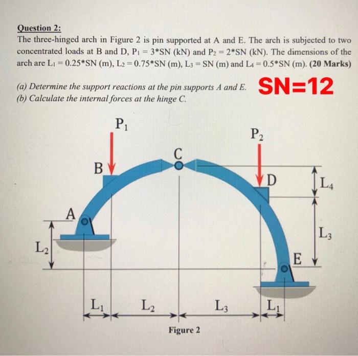 Solved Question 2: The three-hinged arch in Figure 2 is pin | Chegg.com