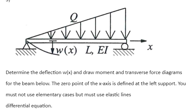 Solved Determine the deflection w(x) ﻿and draw moment and | Chegg.com