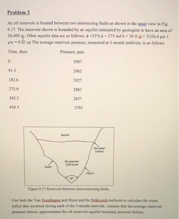 Solved Problem 3 An oil reservoir is located between two | Chegg.com