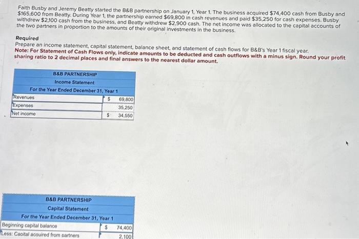 Solved Faith Busby and Jeremy Beatty started the B\&B | Chegg.com
