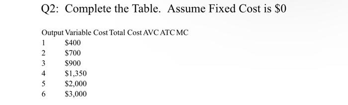 Solved Q2: Complete the Table. Assume Fixed Cost is $0 | Chegg.com