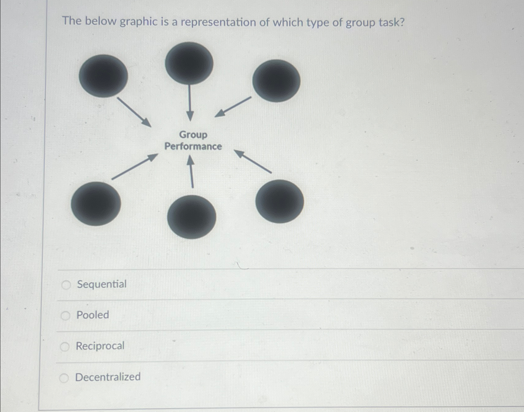 Solved The below graphic is a representation of which type | Chegg.com