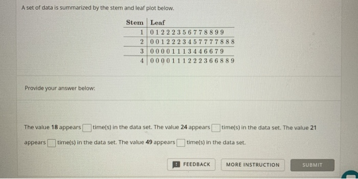 Solved A set of data is summarized by the stem and leaf plot | Chegg.com