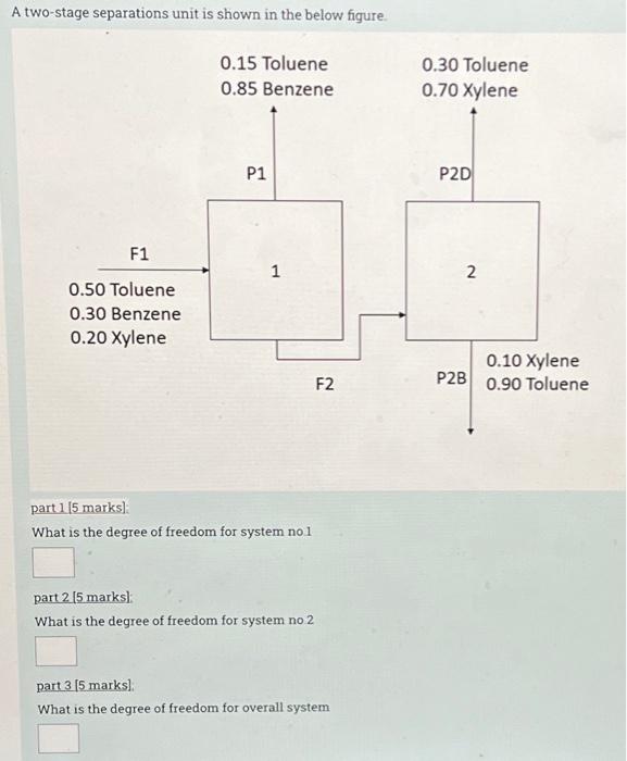 Solved A two-stage separations unit is shown in the below | Chegg.com