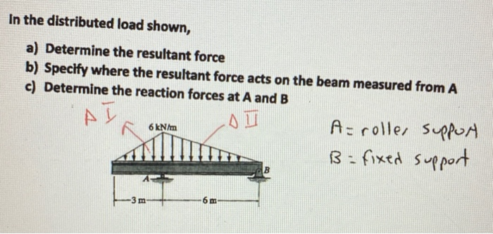 Solved In the distributed load shown, a) Determine the | Chegg.com