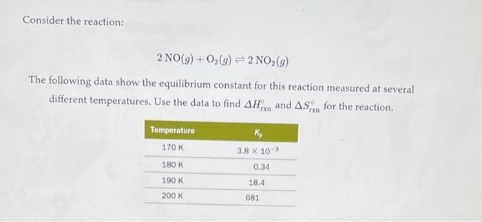 Solved Consider the reaction: 2 NO(g) + O2(9) = 2 NO2(9) The | Chegg.com