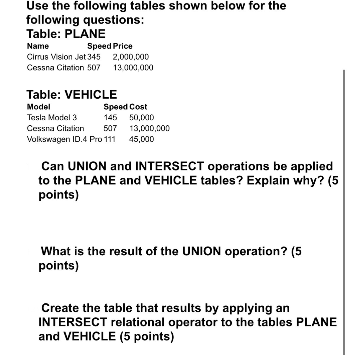 Solved Use the following tables shown below for thefollowing | Chegg.com