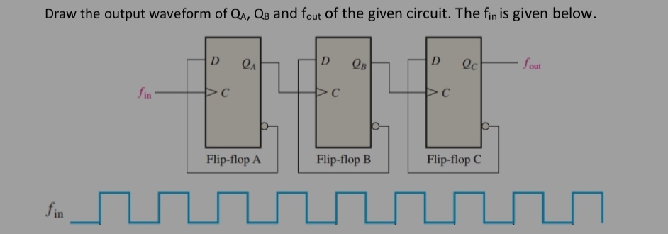 Solved Draw The Output Waveform Of Qaqb and Fout of The