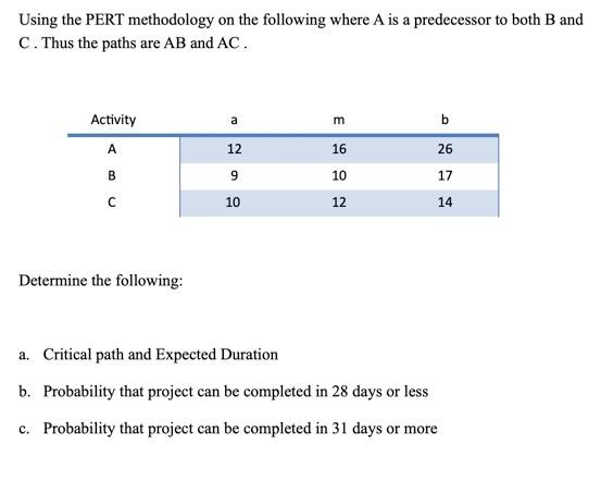 Solved Using the PERT methodology on the following where A | Chegg.com
