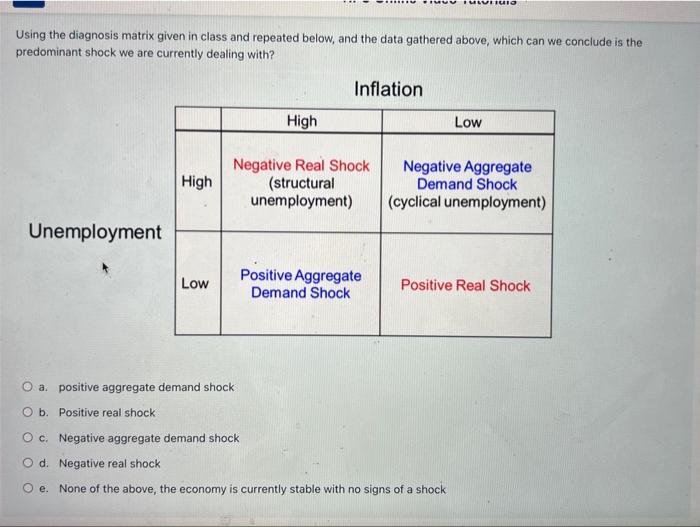 Solved Using the diagnosis matrix given in class and | Chegg.com