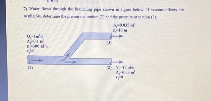 Solved 7) Water flows through the branching pipe shown in | Chegg.com