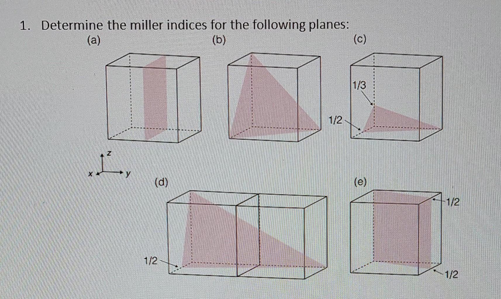 Solved 1. Determine the miller indices for the following | Chegg.com