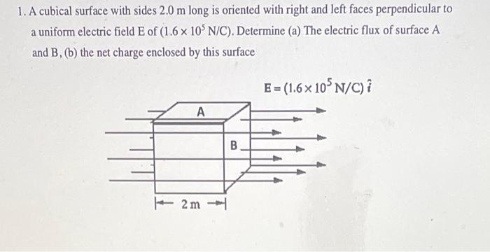 Solved 1. A cubical surface with sides 2.0 m long is | Chegg.com
