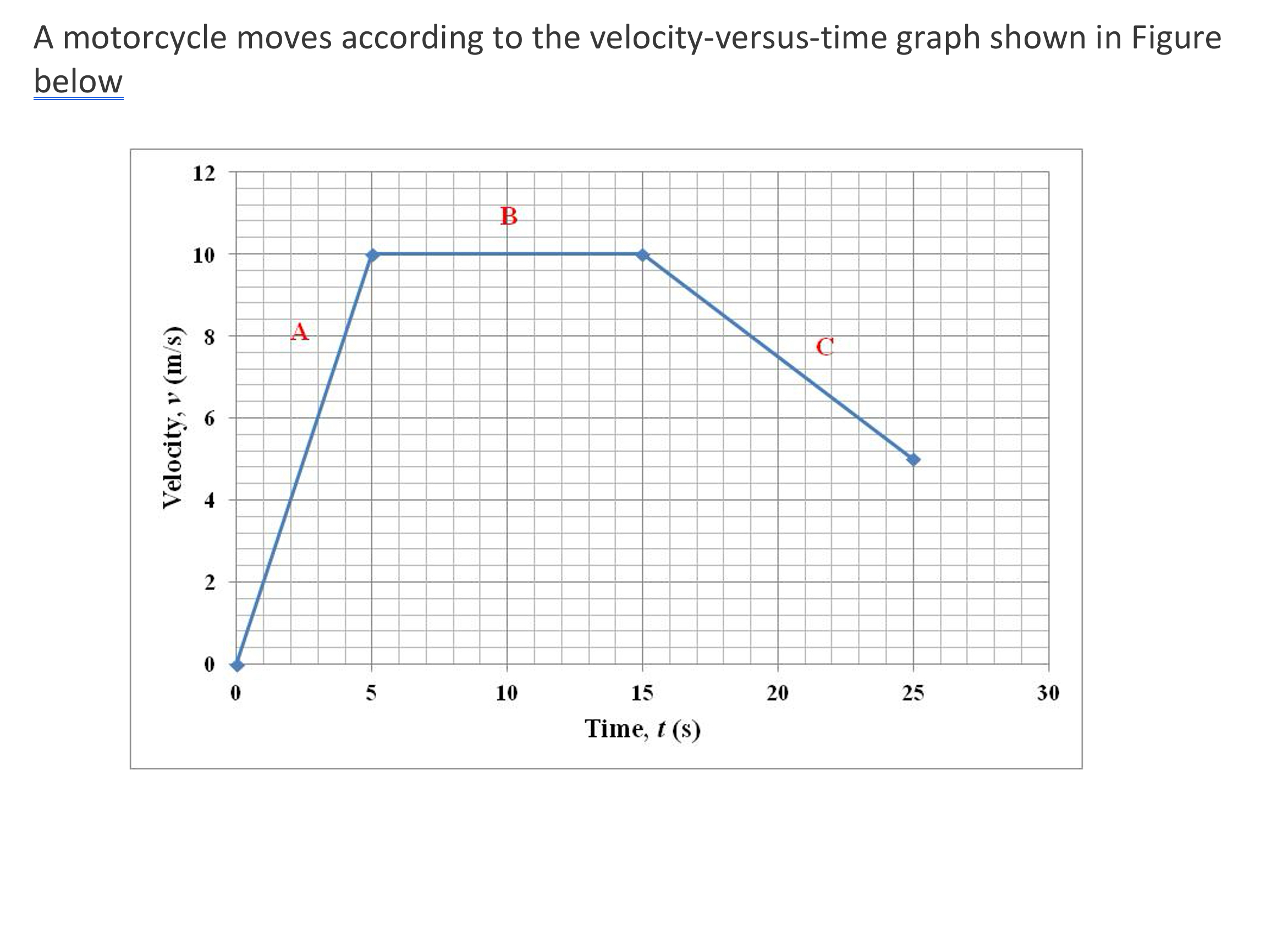 Solved Find the average acceleration of the motorcycle | Chegg.com