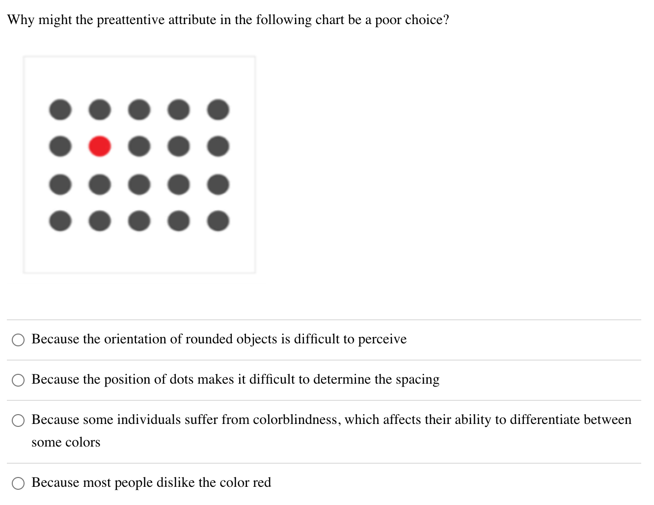 Solved Why might the preattentive attribute in the following | Chegg.com