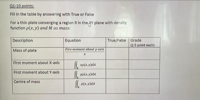 Solved Q1-10 points: Fill in the table by answering with | Chegg.com