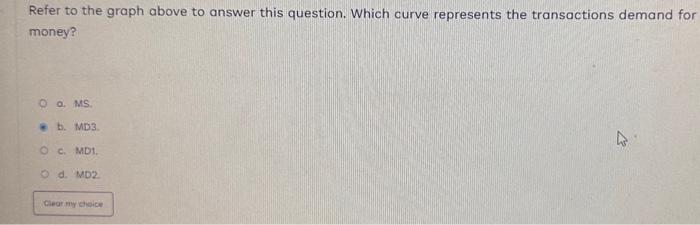 Solved SB A graph showing rate of interest and quantity of | Chegg.com
