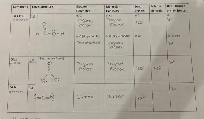 Solved Please check my work and help fill in the blank boxes | Chegg.com