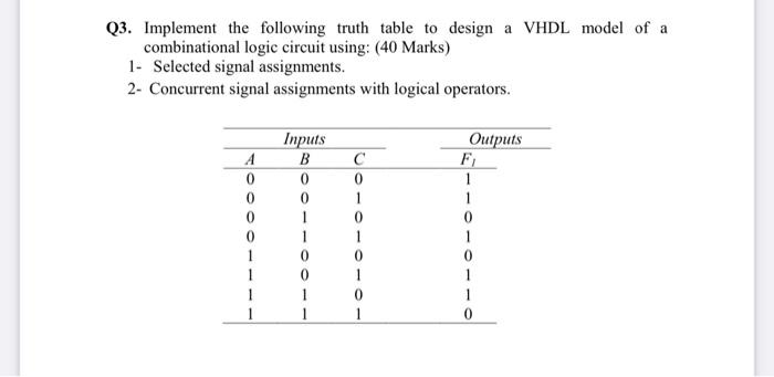 Solved Q3. Implement the following truth table to design a | Chegg.com