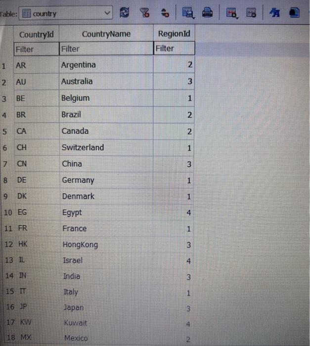 Solved Table: sqlite_sequence \begin{tabular}{|l|l|l|} | Chegg.com