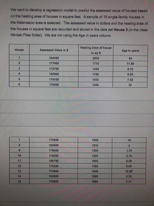 Solved a) Interpret the meaning if the Y intercept; b0 and | Chegg.com