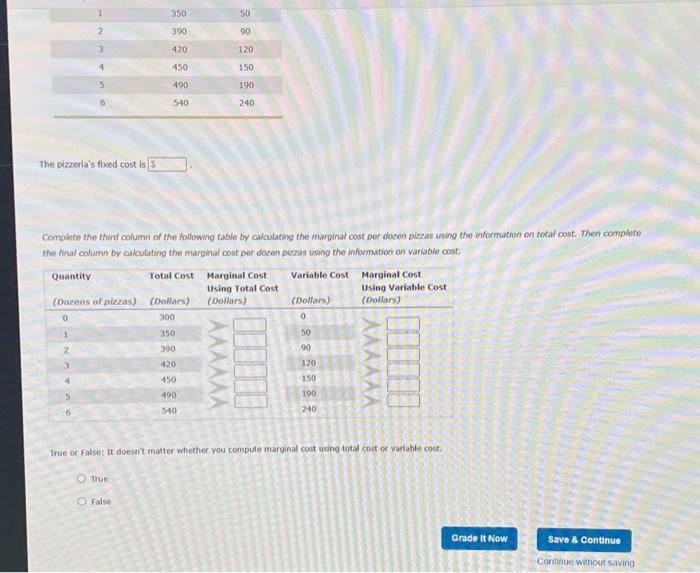 Solved Consider the following cost information for a | Chegg.com