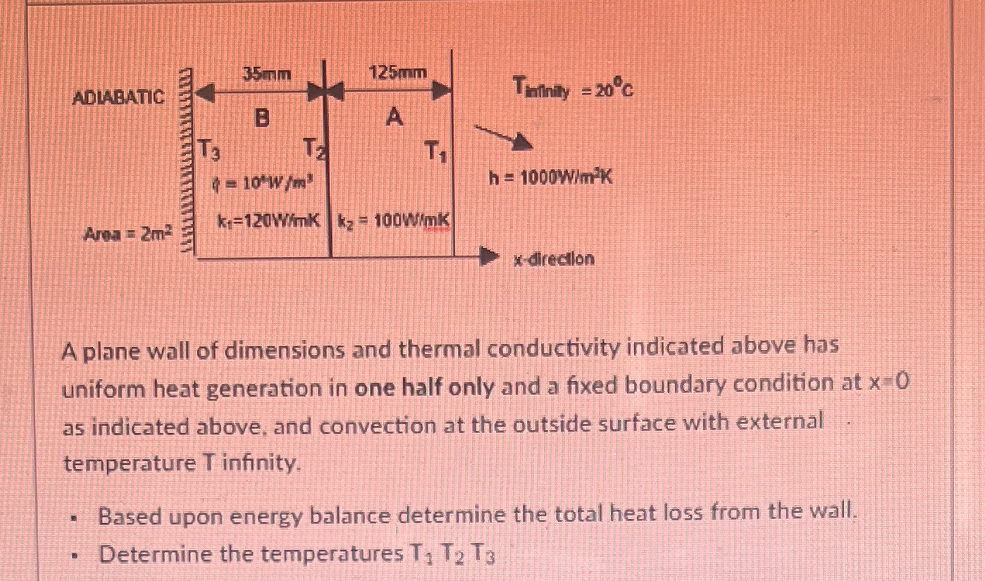 Solved A plane wall of dimensions and thermal conductivity | Chegg.com