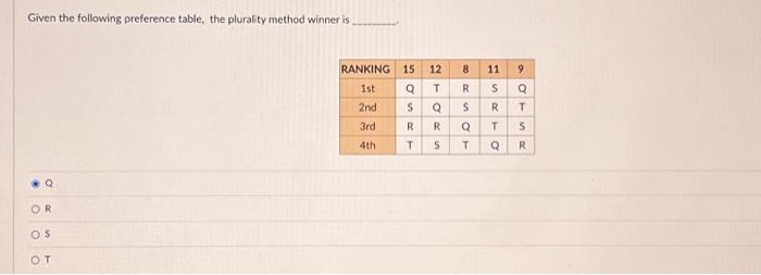 Solved Given the following preference table, the plurality | Chegg.com