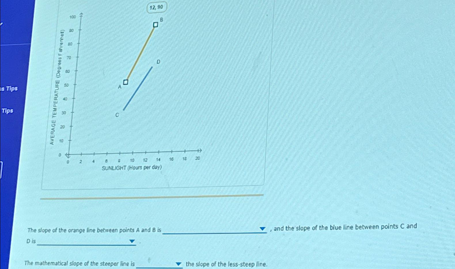 Solved The slope of the orange line between points A and Bi | Chegg.com