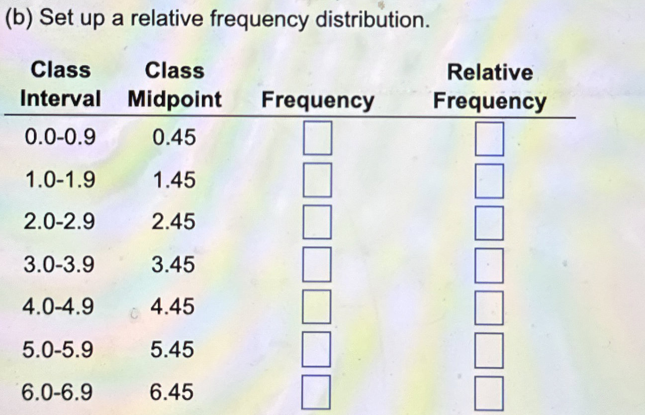 (b) ﻿Set up a relative frequency | Chegg.com