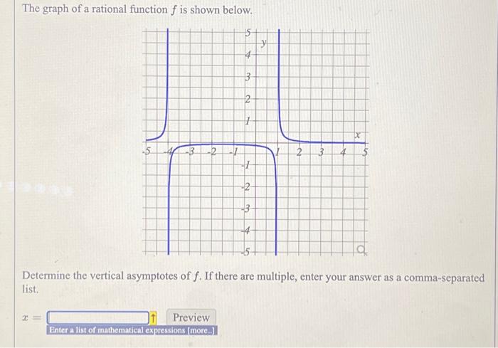 Solved The Graph Of A Rational Function F Is Shown Below