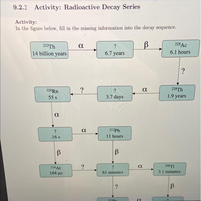 Solved 9.2.2 Activity: Radioactive Decay Series Activity: In | Chegg.com
