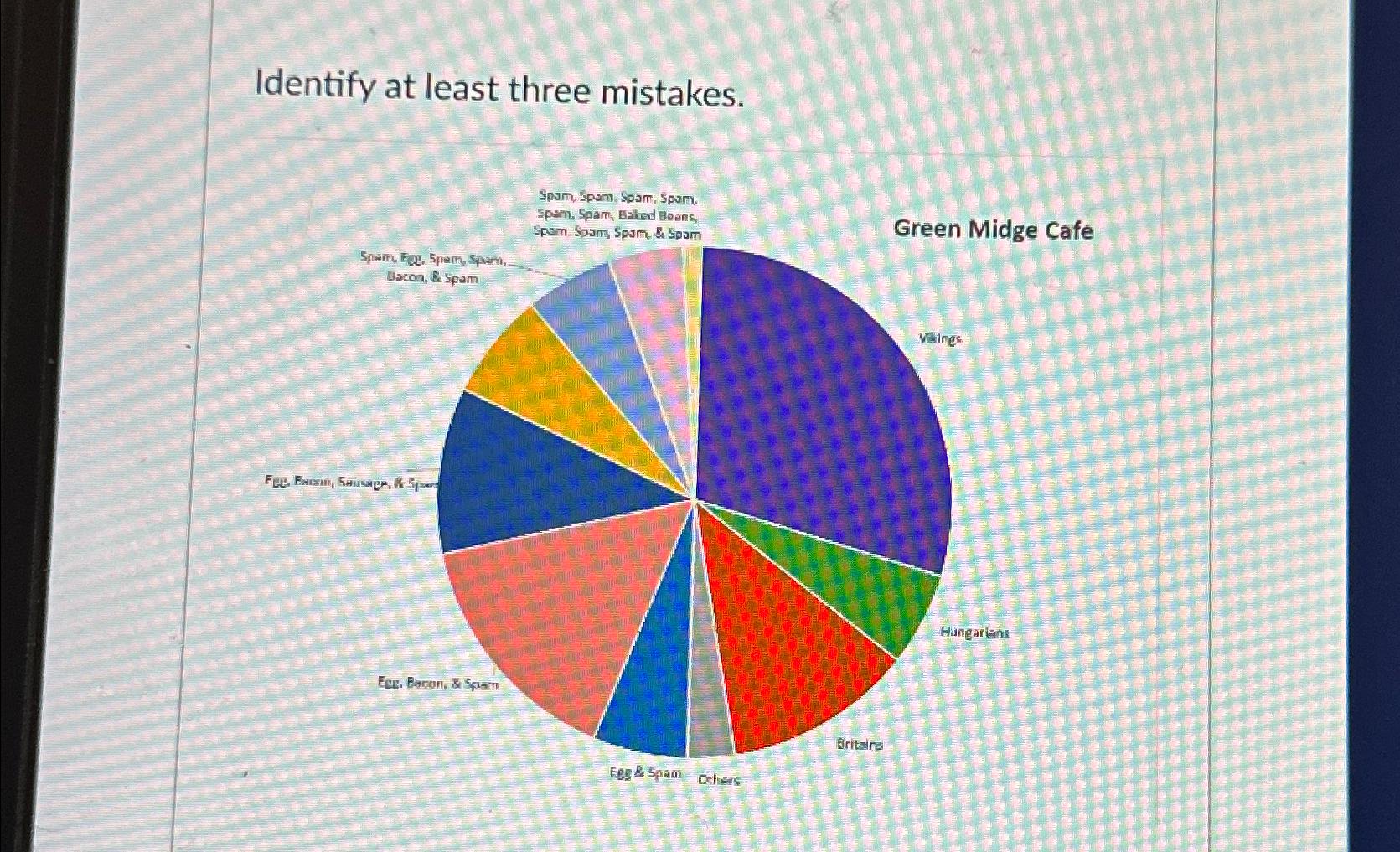 Identify at least three mistakes. | Chegg.com