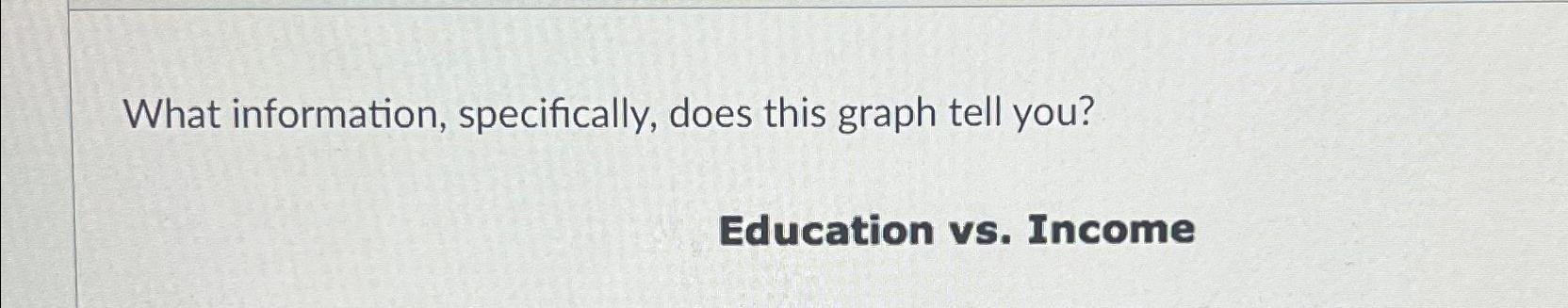 Solved What information, specifically, does this graph tell | Chegg.com