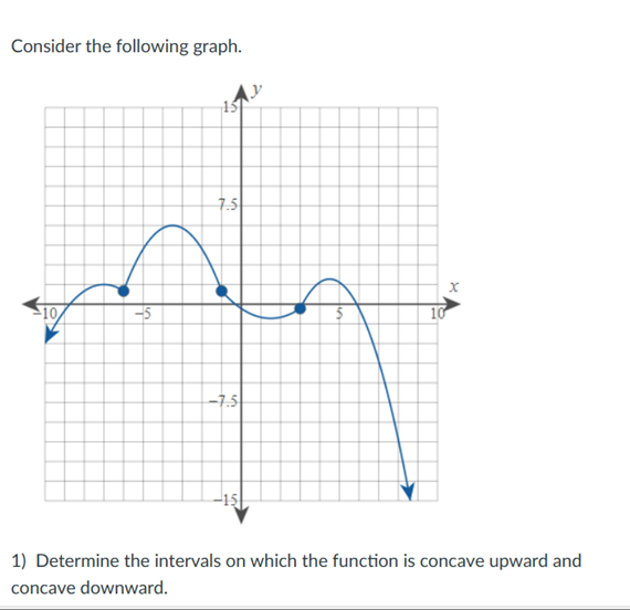 Solved Consider the following graph.Determine the intervals | Chegg.com