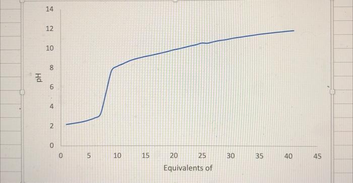 Table 1. pKa values of amino acids used in the | Chegg.com