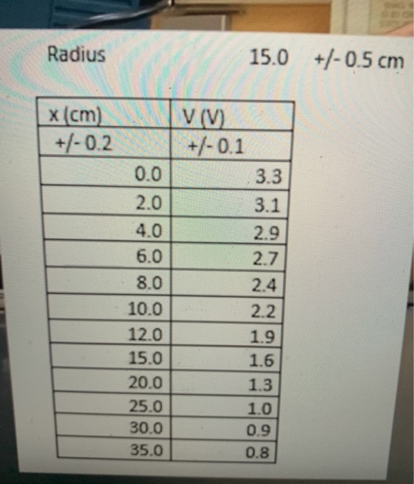 Solved 8. Finally, graph the voltage vs. R2 + x2 on another | Chegg.com