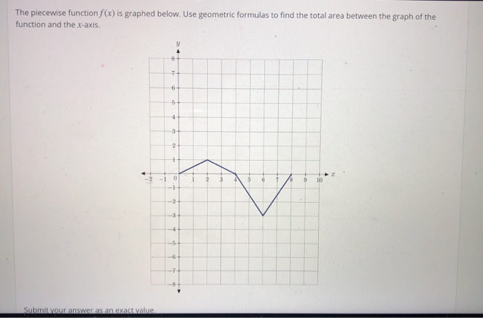 Solved The piecewise function f (x) is graphed below. Use | Chegg.com
