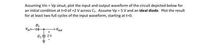 Solved Assuming Vin =Vpsinωt, plot the input and output | Chegg.com