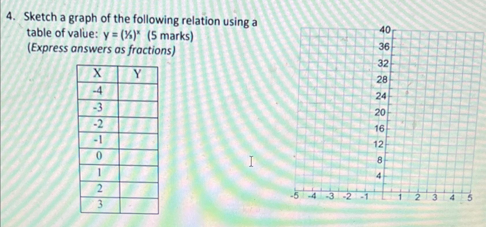 Solved Sketch a graph of the following relation using a | Chegg.com