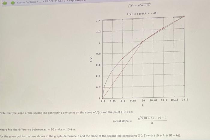 Solved Note that the slope of the secant line connecting any | Chegg.com