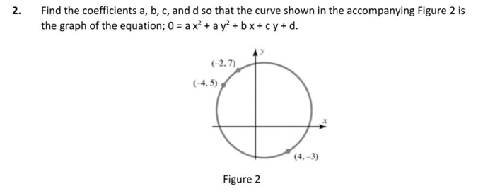 Solved 2. Find the coefficients a, b, c, and d so that the | Chegg.com