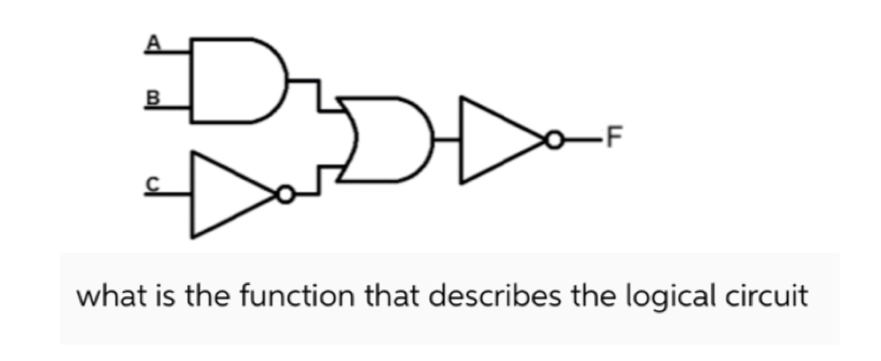 Solved what is the function that describes the logical | Chegg.com