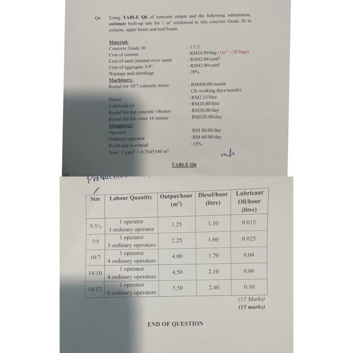Solved Q6. Using TABLE Q6 of concrete output and the | Chegg.com