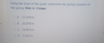 Using the slope of the graph, determine the spring | Chegg.com