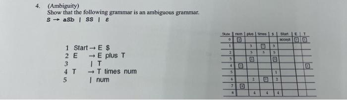 Solved 4. (Ambiguity) Show that the following grammar is an | Chegg.com