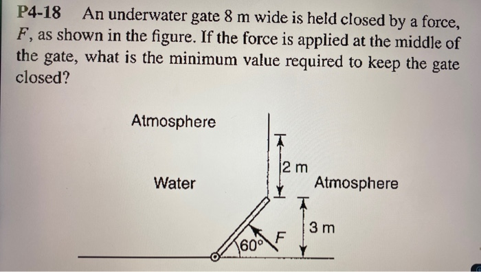 Solved an underwater gate 8 m wide is held closed by a | Chegg.com