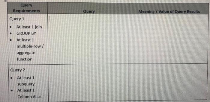 ORACLE ACADEMY www.oracle.com/academy SQL Programming | Chegg.com